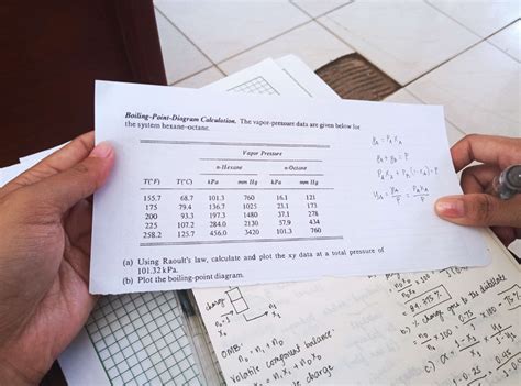 Boiling Point Diagram Calculation The Vapor StudyX