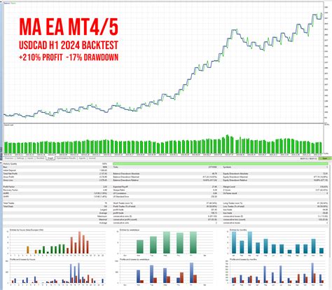 Moving Average Ea Mt45 Backtests And Set Files Other 7 September