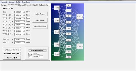 Ncellina Contoh Program Backpropagation