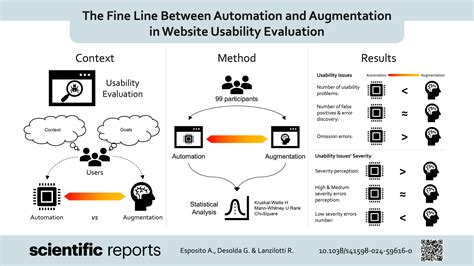 to automate or to augment humans that is the question for ai and the