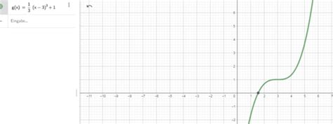 Funktionsterme Parameter Rechnen Funktion Funktionsgleichung