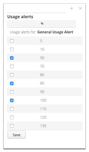 Usage Alert Group