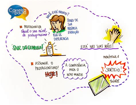 Mapa Mental Palestra Carreira em Pauta Pesquisa em Educação