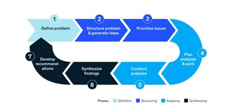 Ibrahim Alkhathlan On Linkedin Takeastepforward Problemsolving
