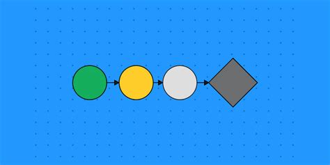 Dependency Diagram Copy Figma
