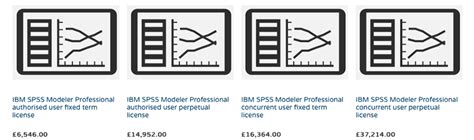 لایسنس های نرم افزار Ibm Spss Modeler همراه سیستم ویستا