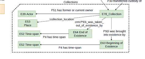 Mmm Data Model Mapping Manuscript Migrations
