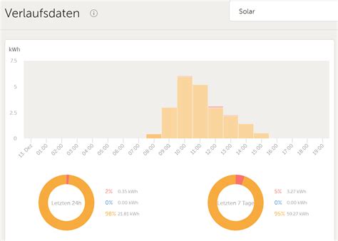 Victron Vrm Says 0 Troubleshooting Batrium Community