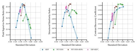 Results For 3d Reconstruction Using The Fdg Tracer For Different
