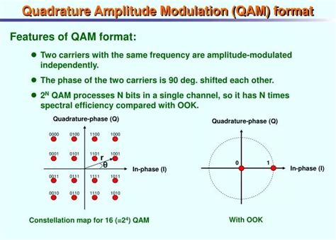 Ppt Quadrature Amplitude Modulation Qam Format Powerpoint