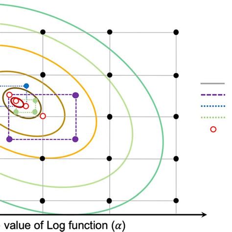 Pdf Kaml Improving Genomic Prediction Accuracy Of Complex Traits