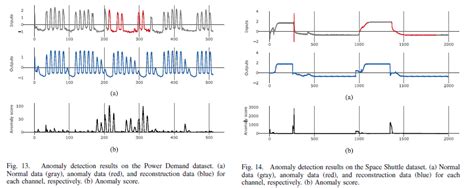 2019 Ieee Transactions On Cybernetics Recurrent Reconstructive Network For Sequential Anomaly