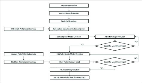 Model Setup And Calibration Strategy Download Scientific Diagram