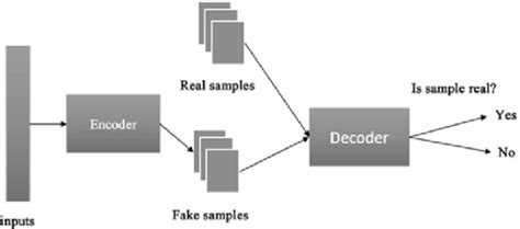 Figure 1 From Deep Fake Detection Using Deep Learning Techniques A Literature Review Semantic