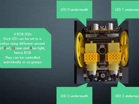 Robotics Using Kitronik Move Motor Teaching Resources