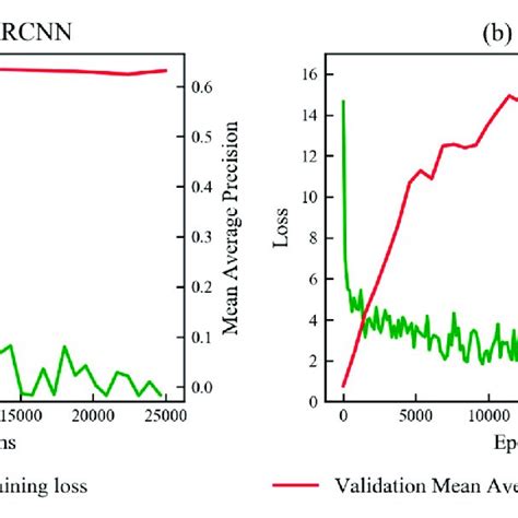 Single Shot Detector Ssd Architecture Download Scientific Diagram