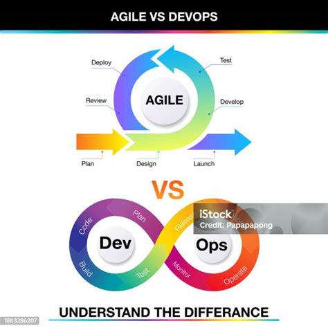 Infographic Template For Devops Vs Agile Stock Illustration Download Image Now Infinity