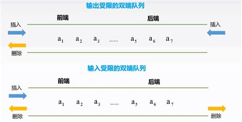 数据结构栈和队列 善雯