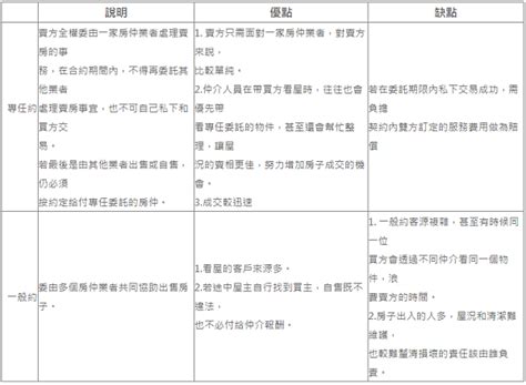 他賣房被仲介瘋狂騷擾 專家曝可靠「這3招」逼退！ 蕃新聞