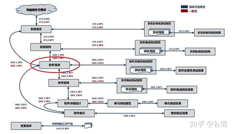 （总）自动驾驶软件开发与仿真测试流程及方法论 知乎