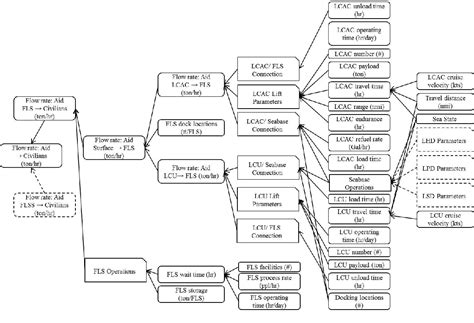 Figure 1 From Conceptual Modeling And Validation Of A Hadr Scenario