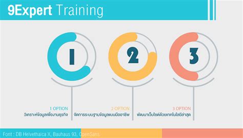 เทคนิคการเลือกใช้ฟอนต์สำหรับงานนำเสนอ Font For Presentation 9expert