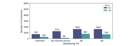 GitHub Azkiaarh Telco Customer Churn