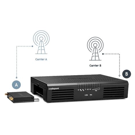 Cradlepoint Aer1650 Lte Router Free Shipping