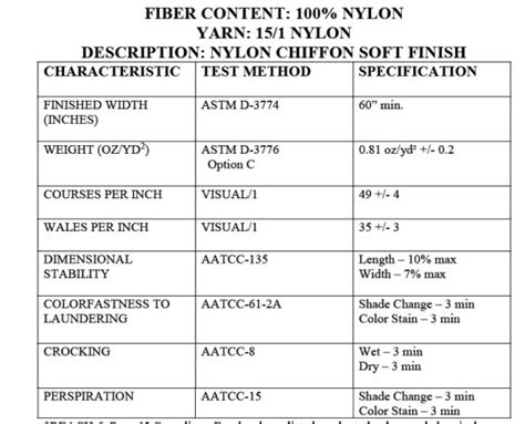 What Is Fabric Specification Sheet