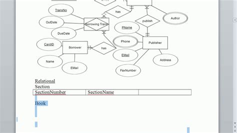 Er Diagram To Relational Schema Software Ermodelexample Riset