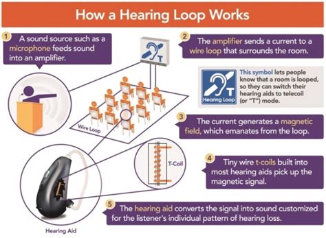 What Is A Telecoil In Hearing Aids What Is A Telecoil In Hearing Aids