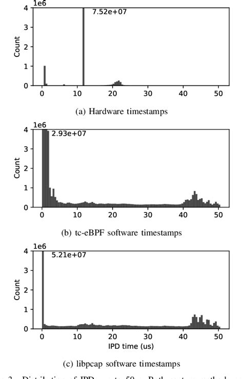 figure 3 from characterizing wireless link throughput with ebpf and