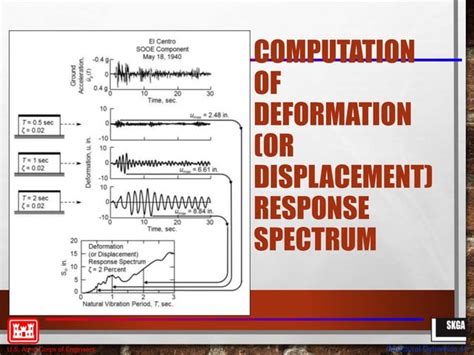 Structural Dynamics Pptx