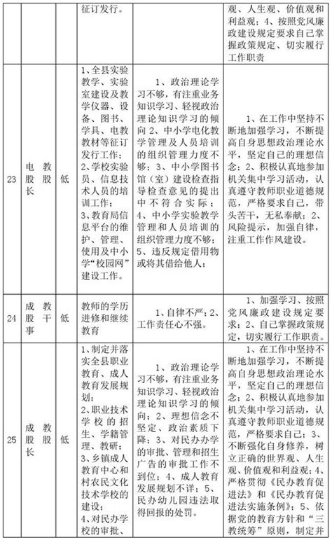 廉政风险点及防控措施一览表（班子成员） 图文绿色文库网