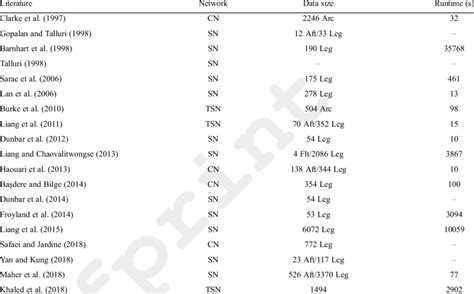 Data Size And Computation Running Time Of Models In Research Download Scientific Diagram