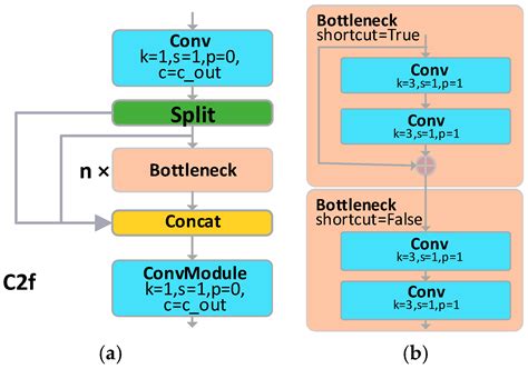 A Glove Wearing Detection Algorithm Based On Improved Yolov8