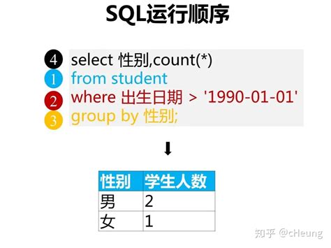 Sql查询语句 汇总分析sql分类汇总查询 Csdn博客
