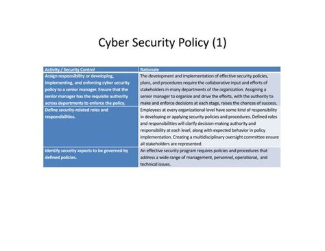 Cyber Security Risk Mitigation Checklist Ppt