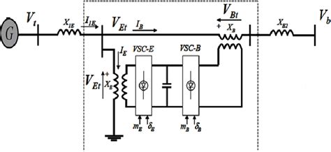 Figure 1 From A Unified Power Flow Controller Based Robust Damping