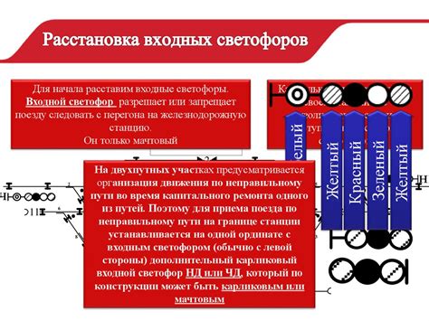 Расстановка светофоров на одиночном плане станции презентация онлайн