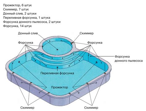 Бассейн на даче: как построить своими руками, сколько стоит