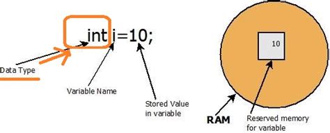 Java Data Types Primitive And Wrapper Types With Examples