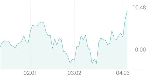 강세 토픽 바이오시밀러 테마 알테오젠 522 삼천당제약 498 조선비즈