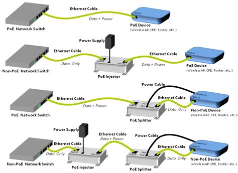 Poe Power Over Ethernet Circuit Diagram