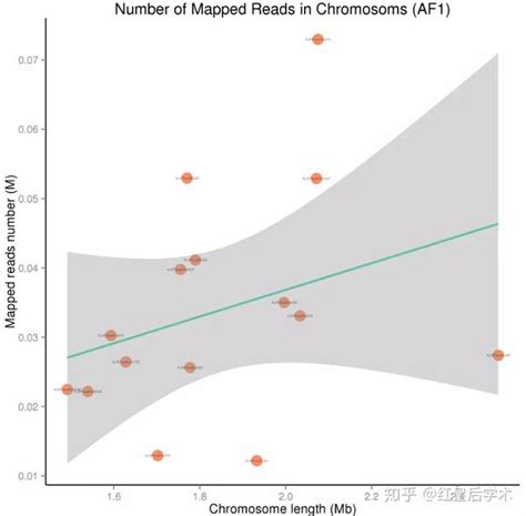 转录组测序技术和结果解读（五）——参考基因组mapping 知乎