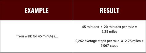 How To Count Steps Without A Pedometer Watch Or Phone