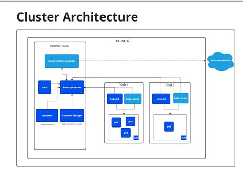 Ketan Solanki On Linkedin Kubernetes Cloudcomputing Devops