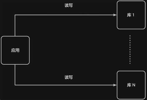 《mybatis 核心技术全解与项目实战》原书 读书详细笔记 （第13章） Csdn博客