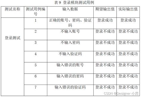 基于vue和springboot的论文检测系统的设计与实现 腾讯云开发者社区 腾讯云