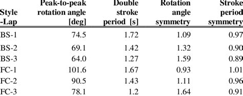 Basic Spatial Temporal And Symmetry Ratio Parameters Download Scientific Diagram